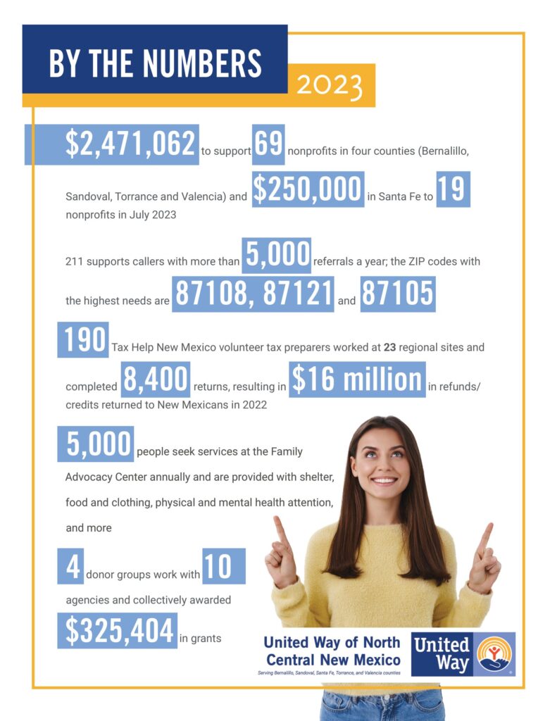 Workplace Campaign Toolkit | United Way of North Central New Mexico