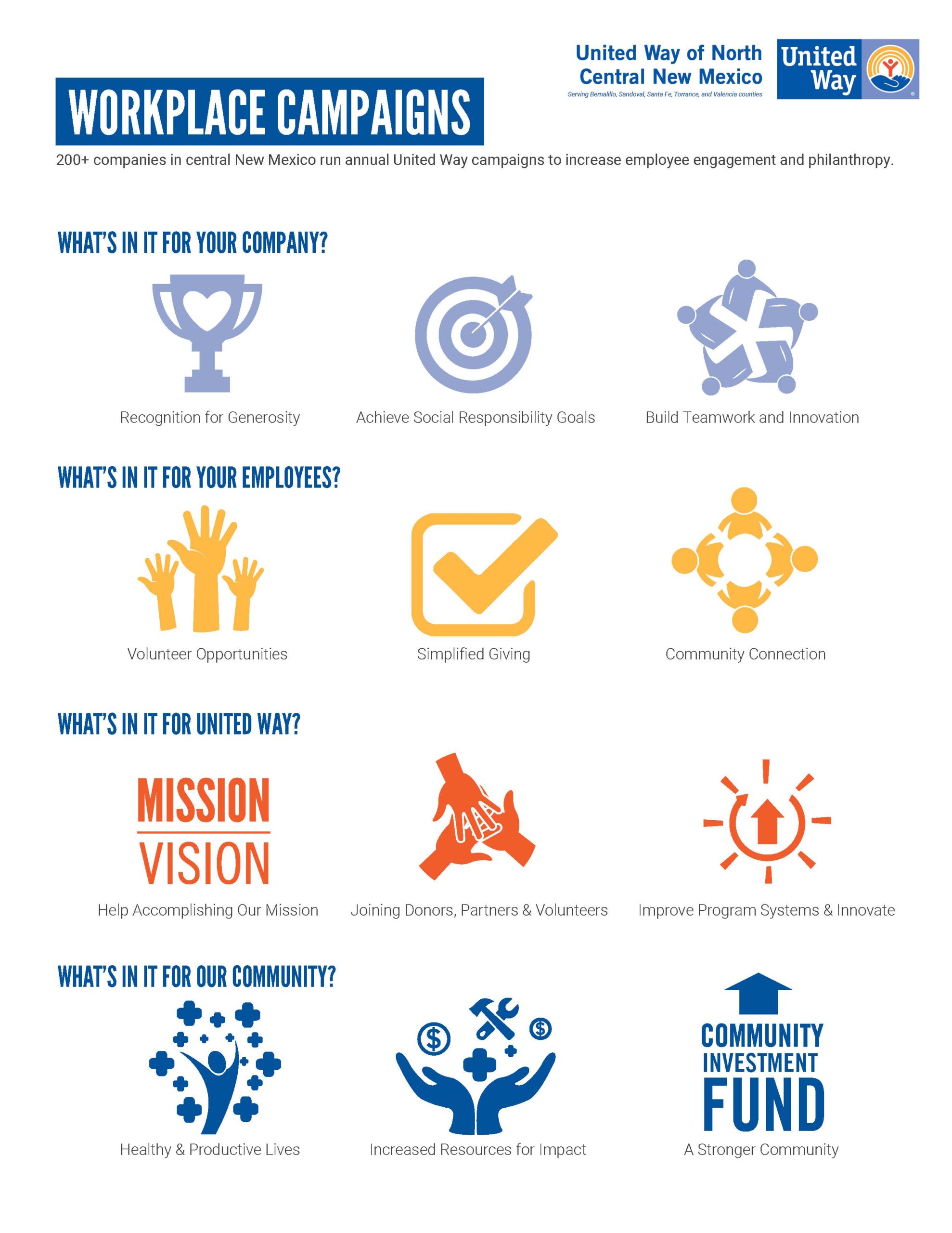 Workplace Campaign Toolkit | United Way of North Central New Mexico